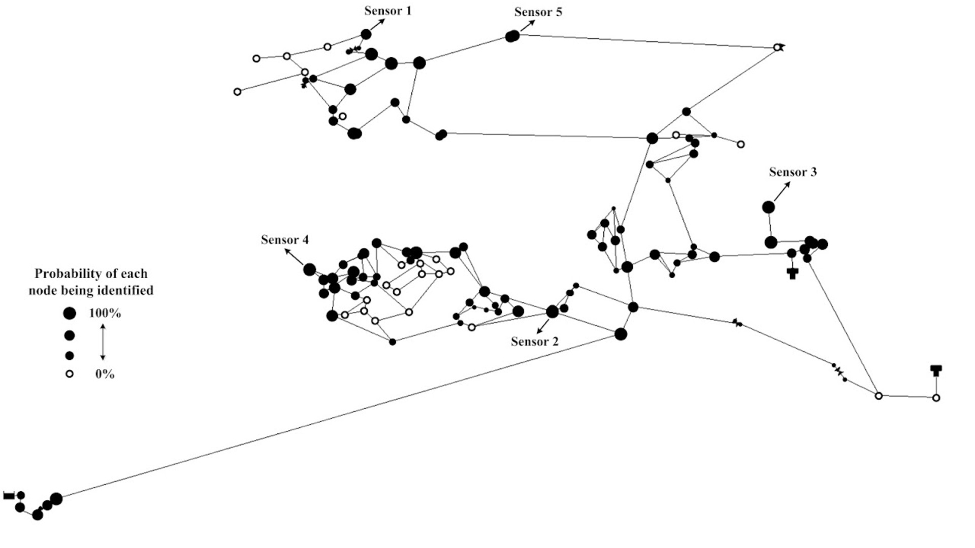 Research | Laboratory for IoT-enabled Data Analytics and System Informatics - The University of Iowa